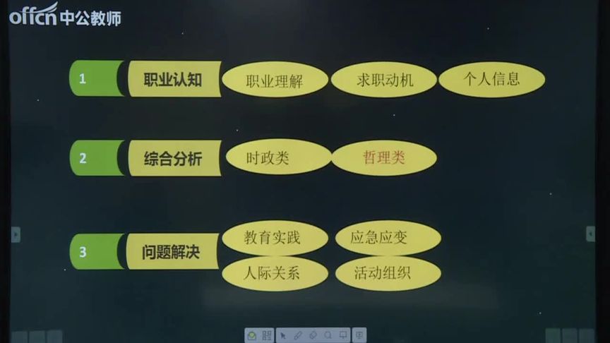 教师面试结构化 真题来啦