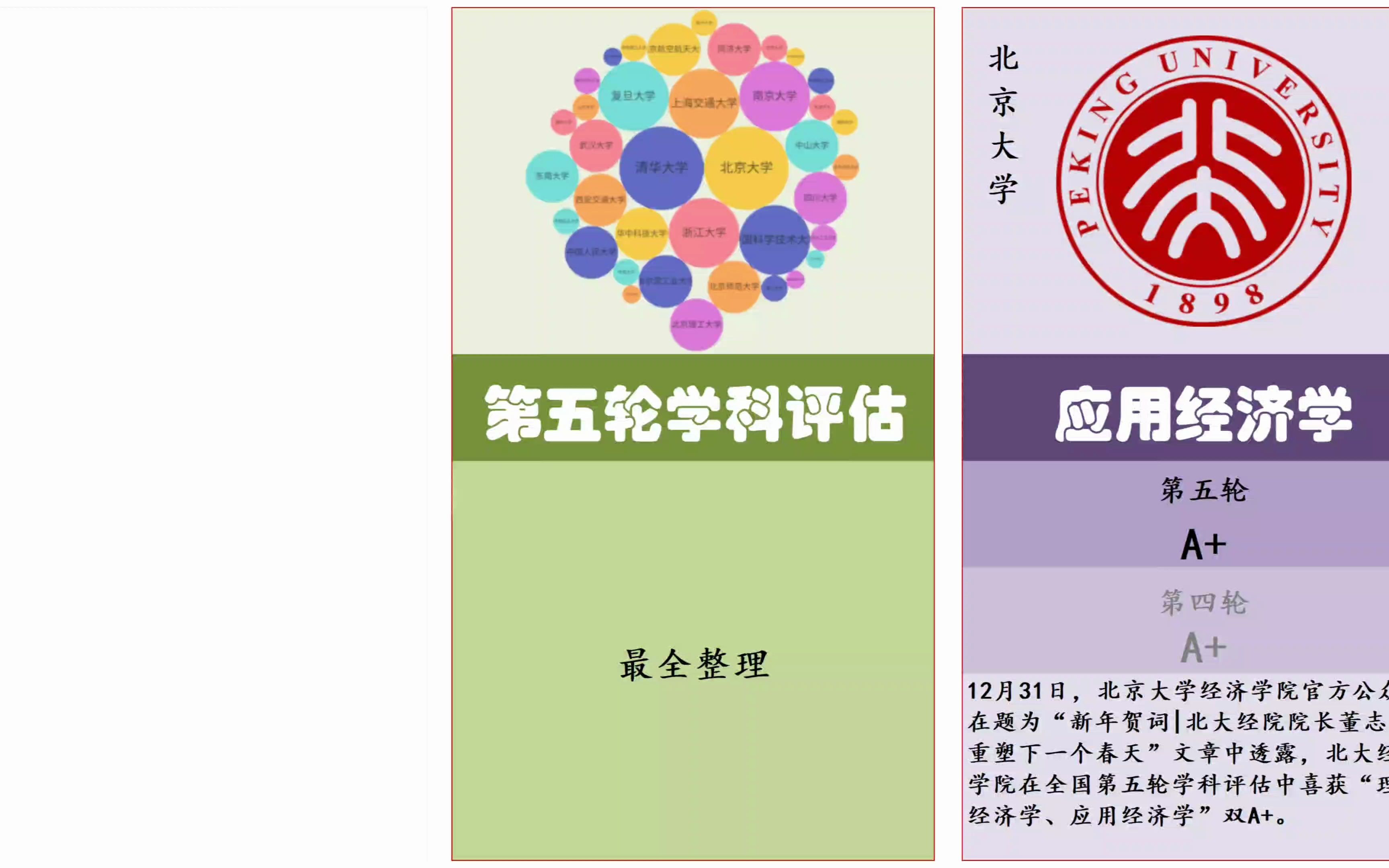 第五轮学科评估最全汇总!