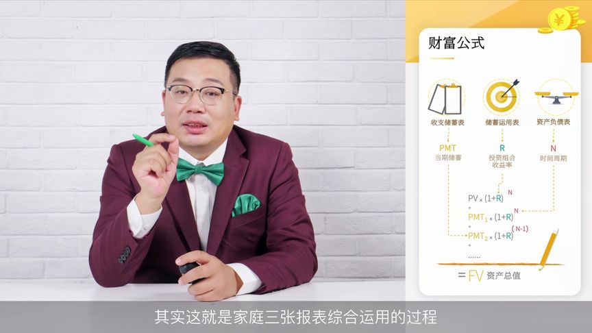 建立家庭财务管理思维模式(3)