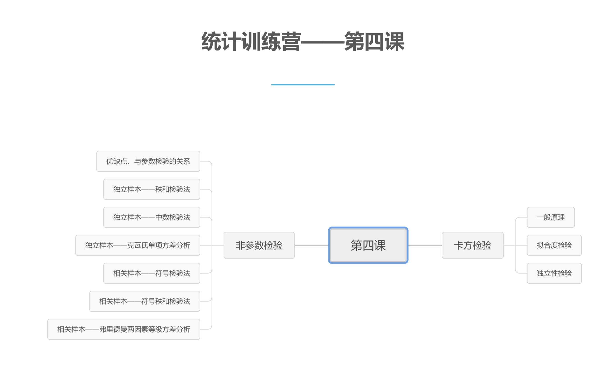 30分钟搞定卡方检验&非参数检验