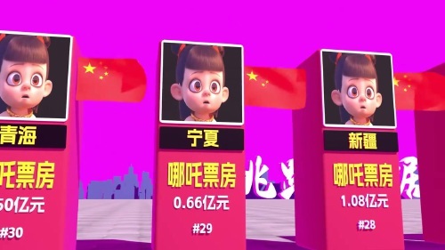 各省哪吒电影票房排行榜