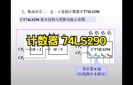计数器 74LS290