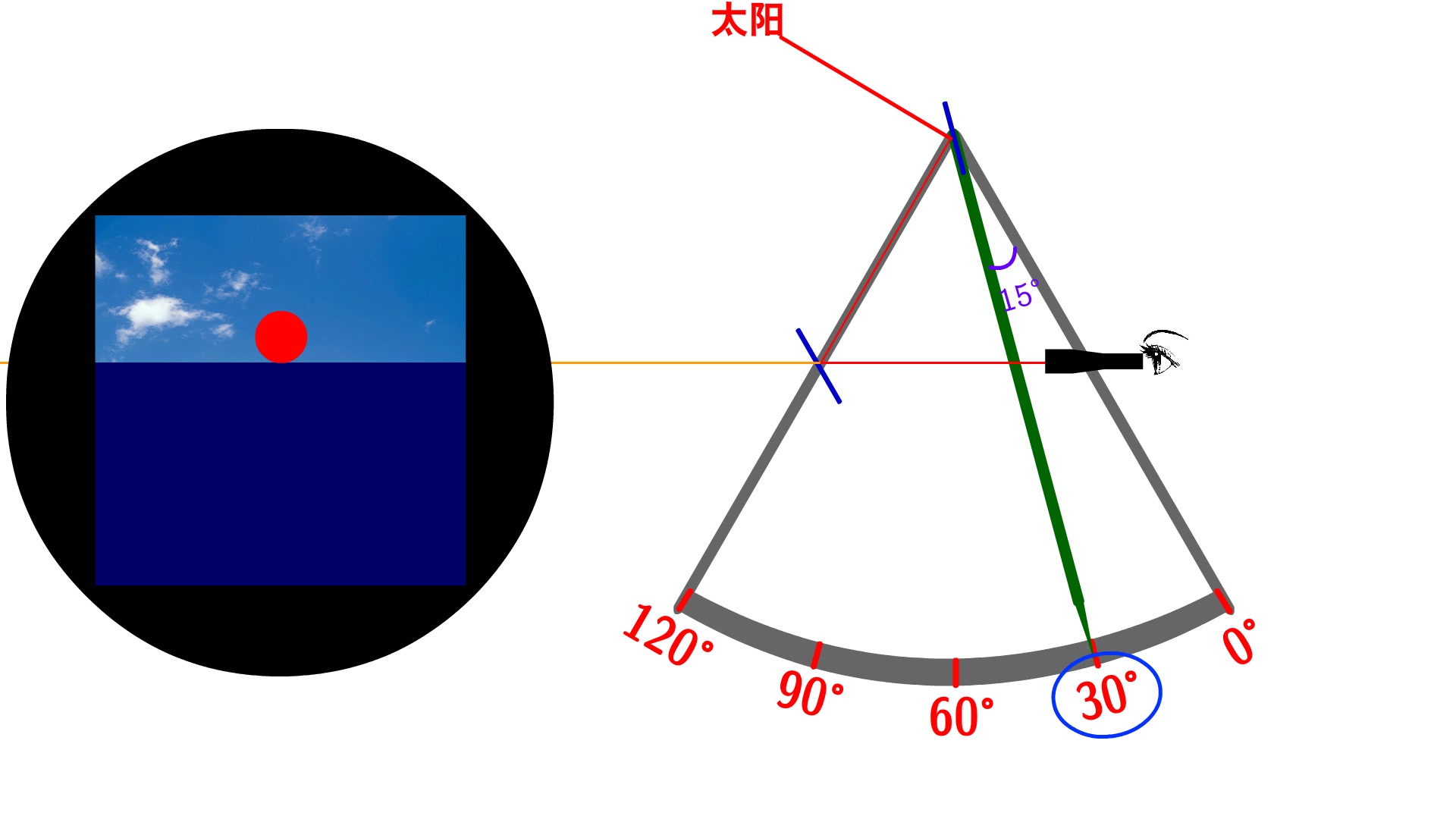 200年前的水手们,怎样才能知道自己在海上的具体位置?
