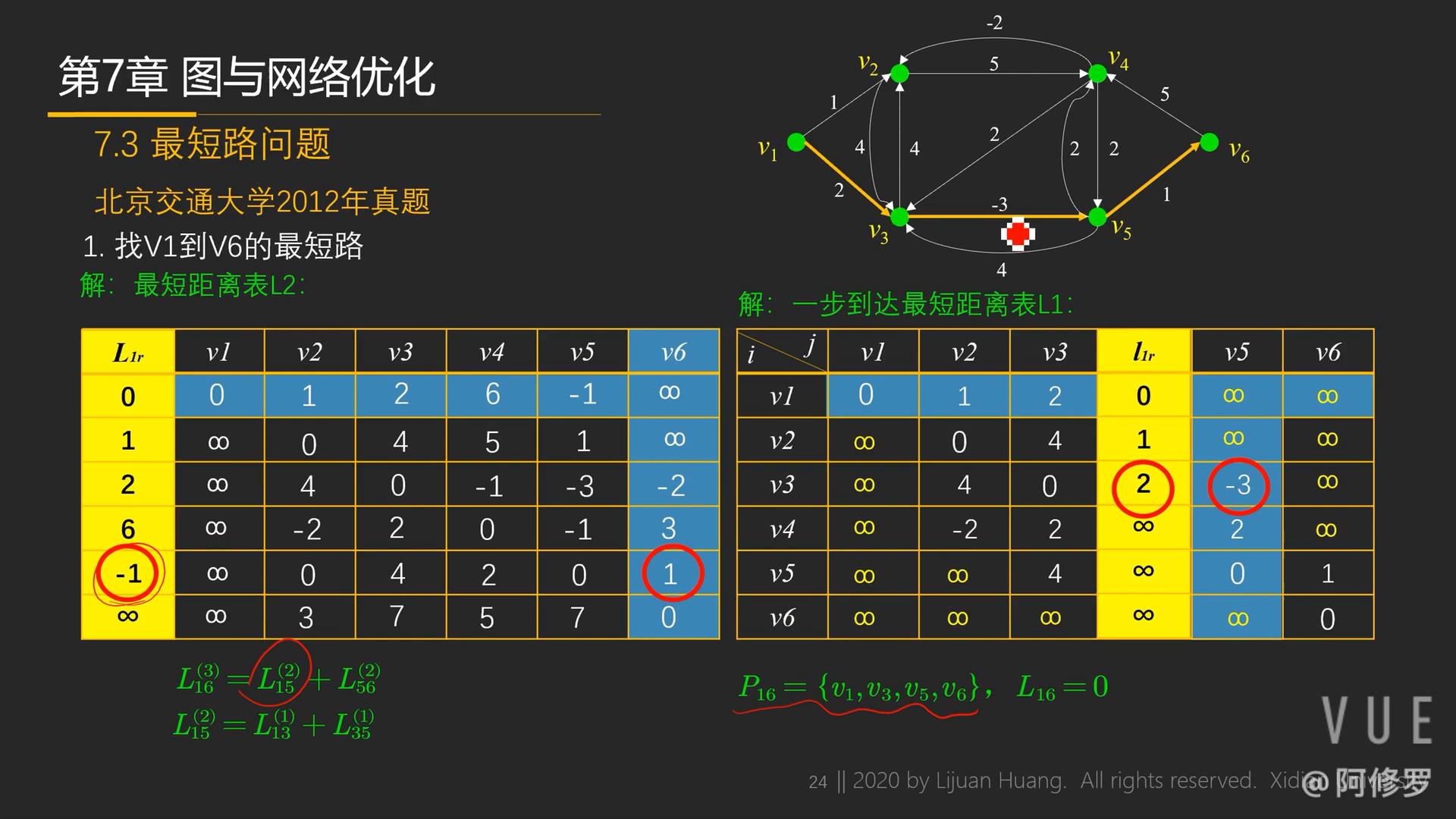 黄丽娟运筹学2020 |经典习题讲解系列—最短路问题之Floyd算法
