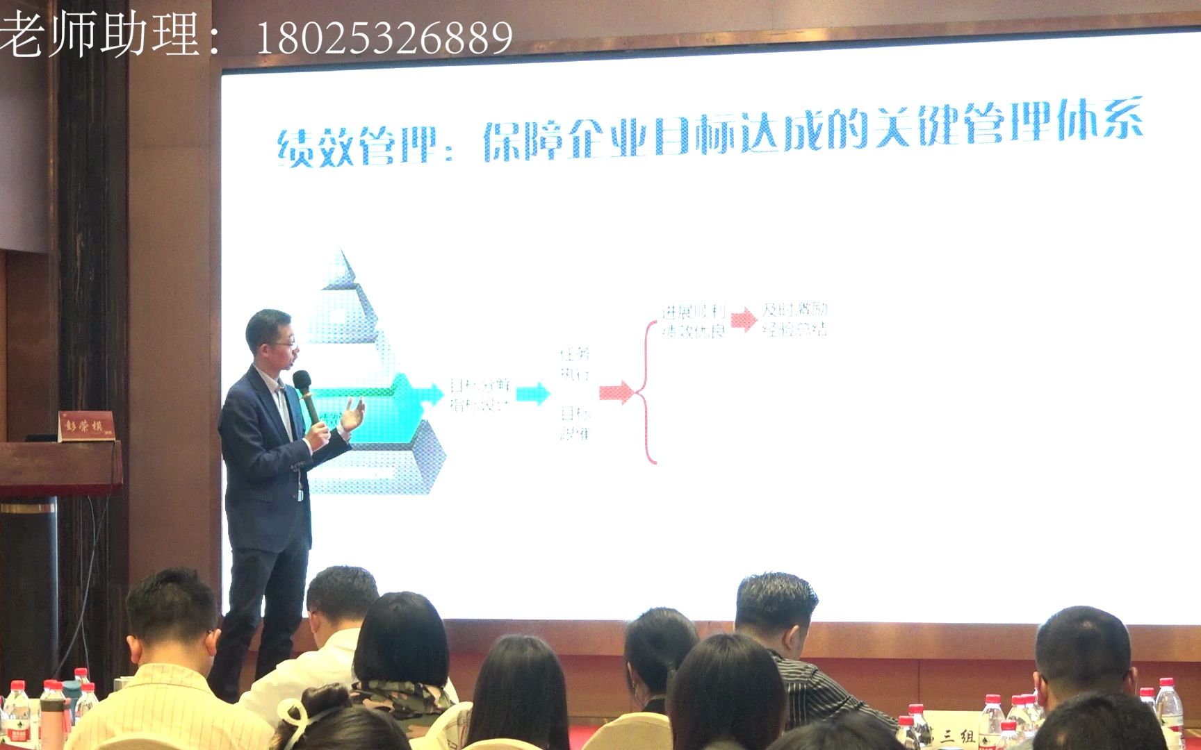 彭荣模-绩效管理:保障企业目标达成的关键管理体系
