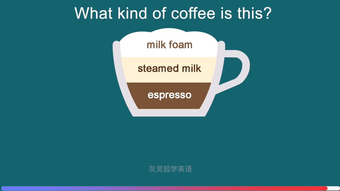 一个视频分清几种常见咖啡 英语