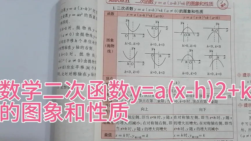 数学二次函数y=a(x-h)2+k的图象和性质在知识点总结,中考提分点