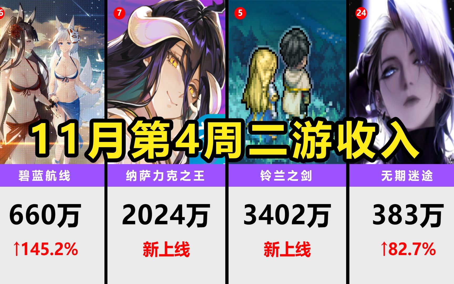 ...航线暴涨!铃兰之剑、纳萨力克之王、雾境序列开服!_手机游戏热门视频