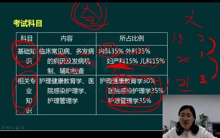 2021年主管护师 考什么科目有什么要求 夏桂新