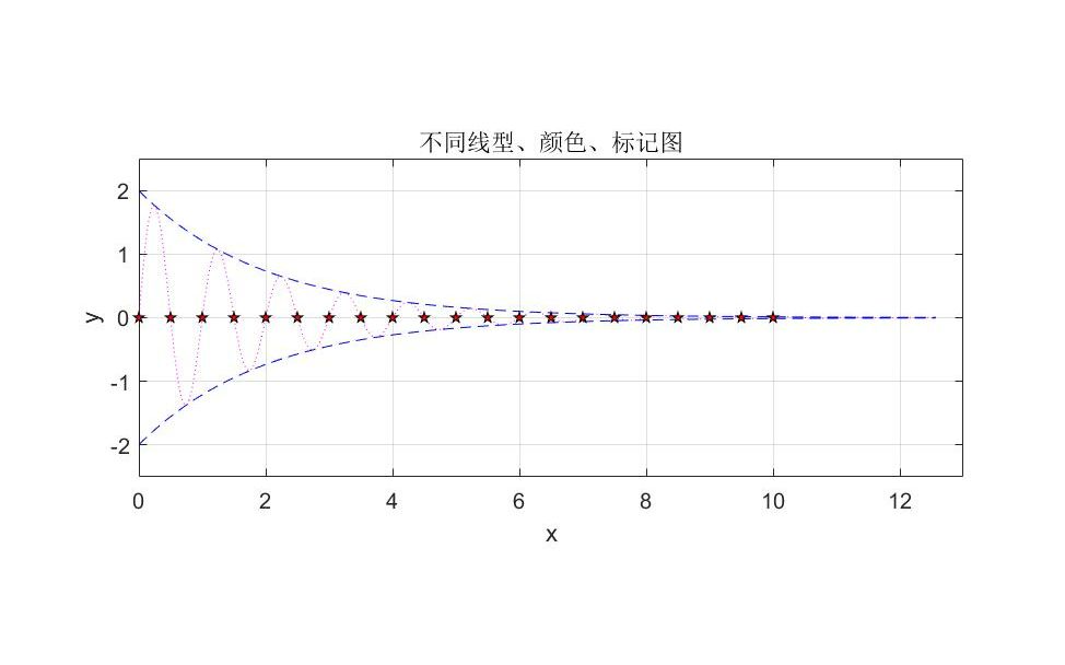 matlab绘制二维图