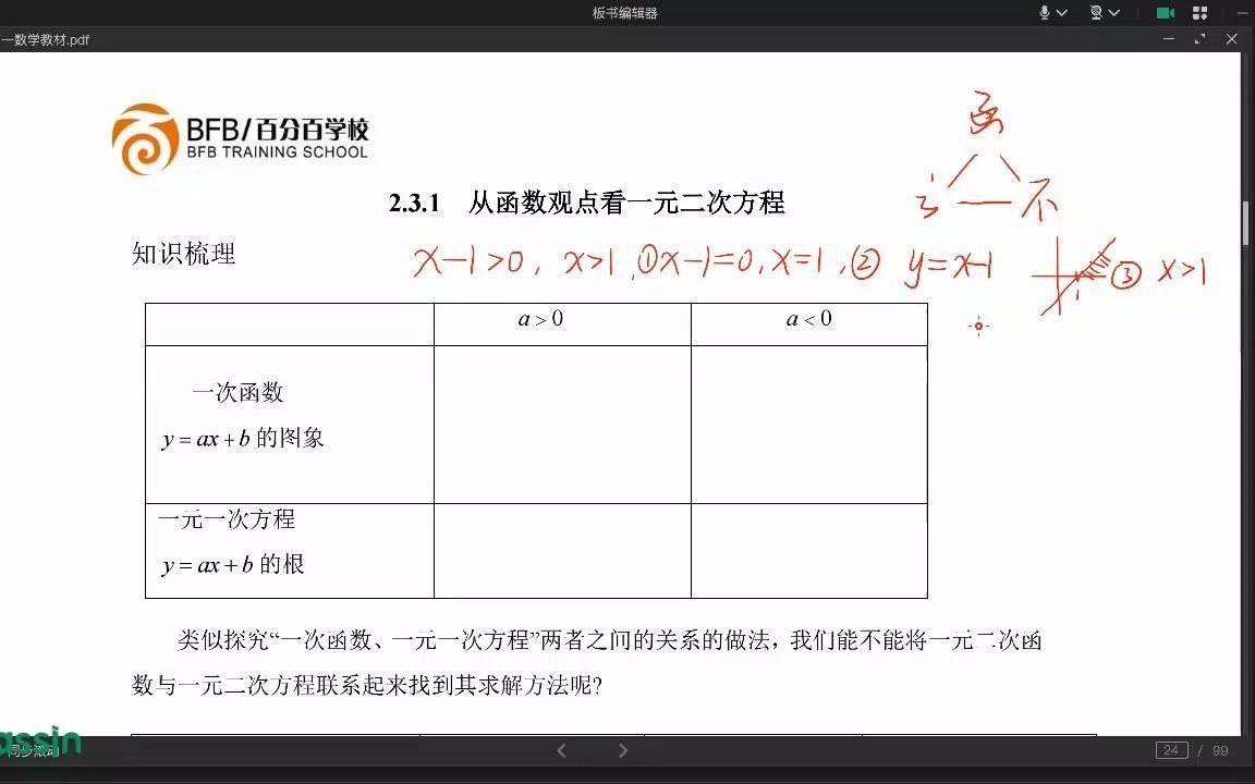 新高一暑假数学2.3.1从函数观点看一元二次方程:一元二次不等式知识...
