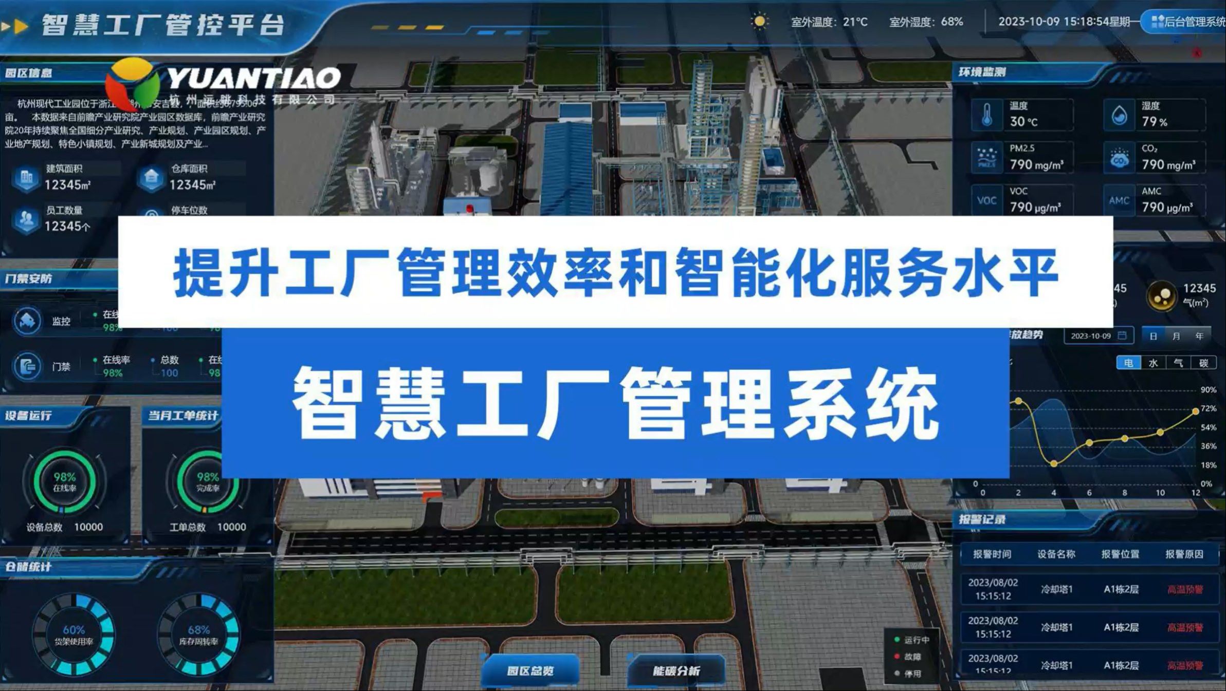 智慧工厂| 3D数字孪生|三维信息可视化|物联网IoT| 智慧城市|智能制造|...