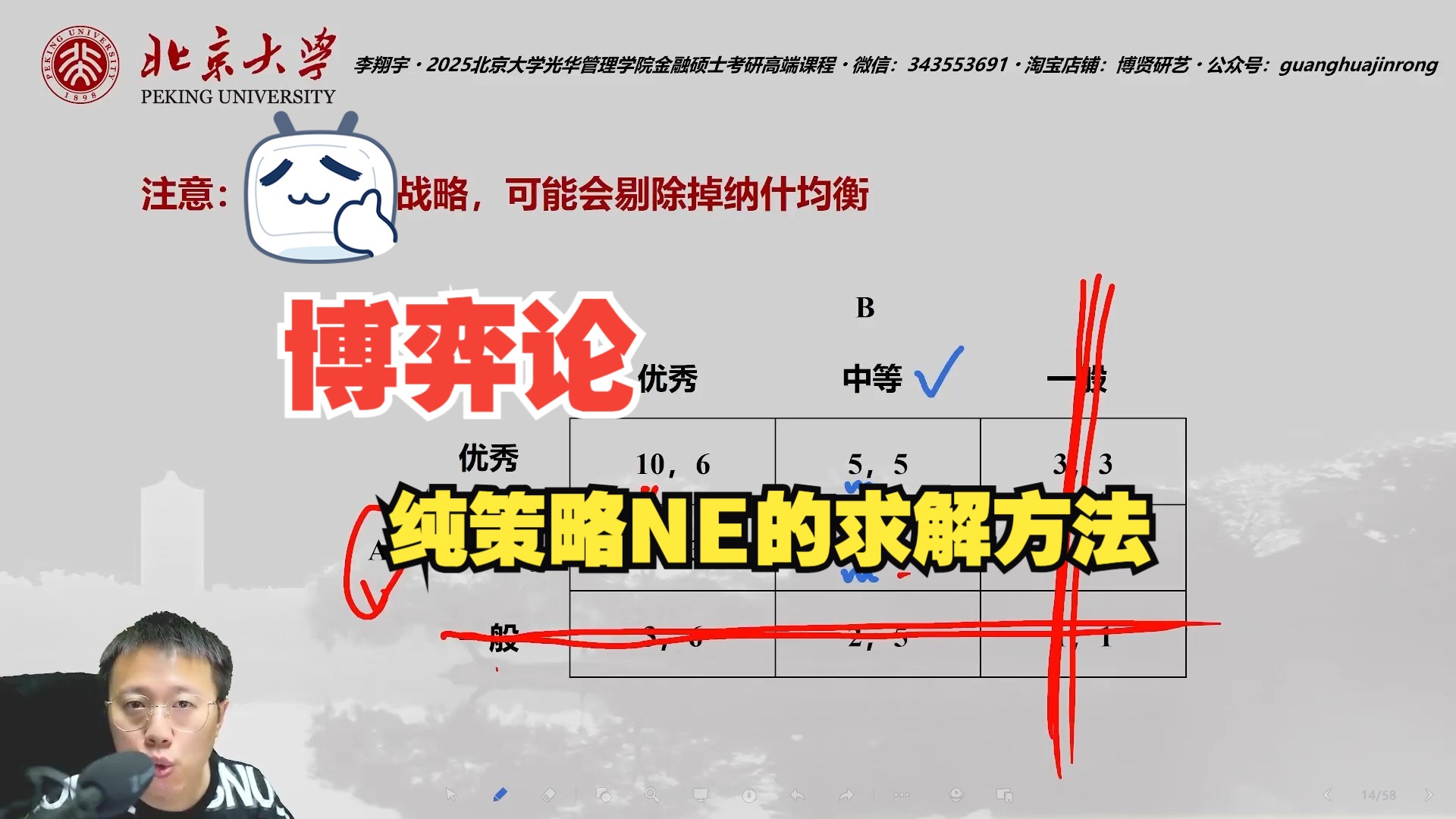 博弈论:纯策略纳什均衡的求解方法