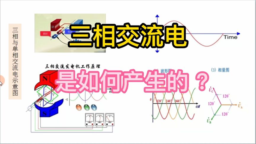 三相交流电是如何产生的?
