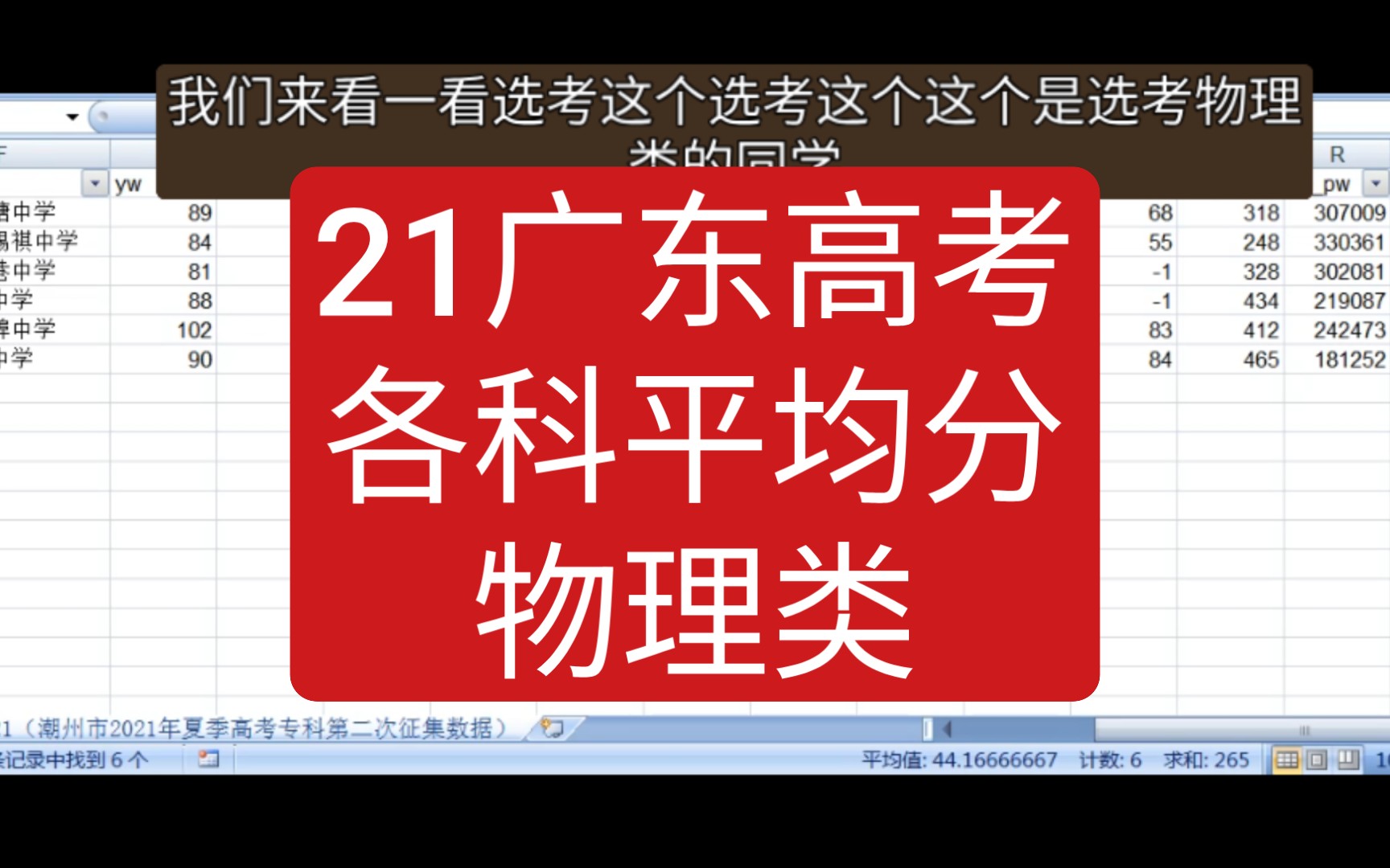 广东新高考各科平均分!21物理类样本分析