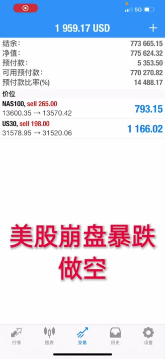 美股专题-指数--美股崩盘暴跌做空纳斯达克股指期货指数道琼斯指数...