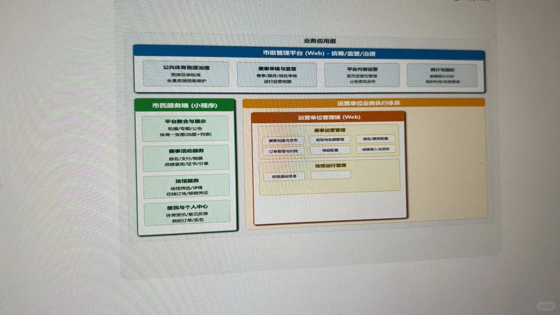 GPT5.2画业务架构图还是有点厉害啊!