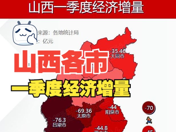 山西各市一季度经济增量