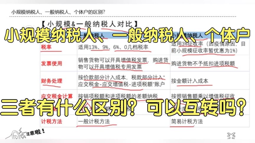 小规模纳税人,一般纳税人,个体户有什么区别?三者可以互转吗?