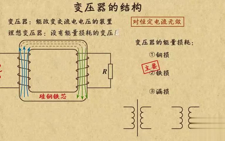高中物理| 高中物理动画第23章 交变电流|19电学元件-变压器