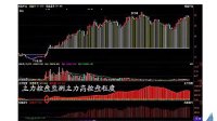 经传软件-主力控盘指标组合