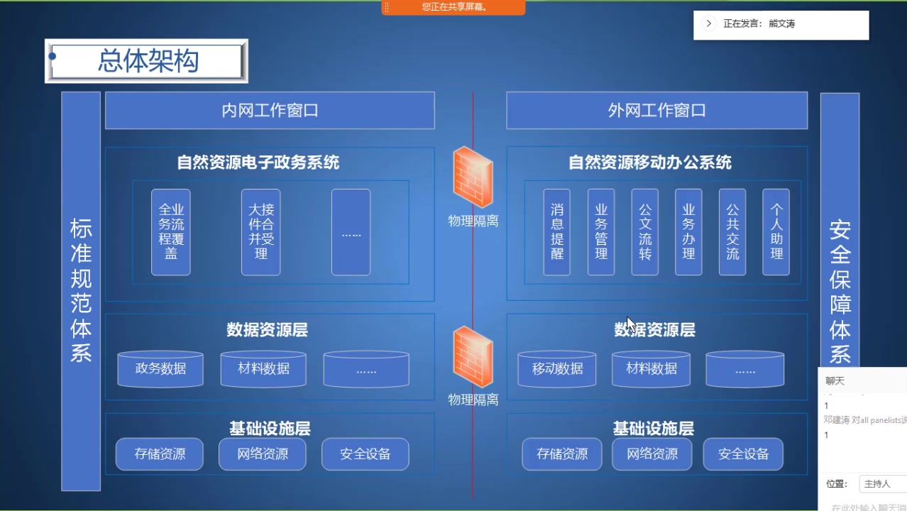公开课MapGIS自然资源移动办公系统