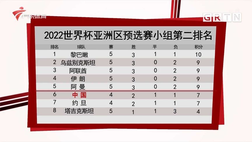 2022世界杯亚洲区预选赛小组第二排名
