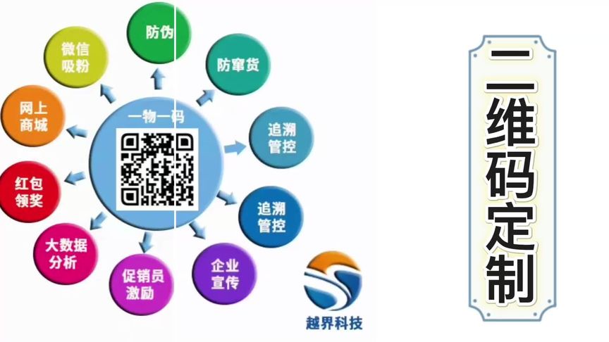 二维码制作,二维码系统,二维码开发,二维码程序#二维码