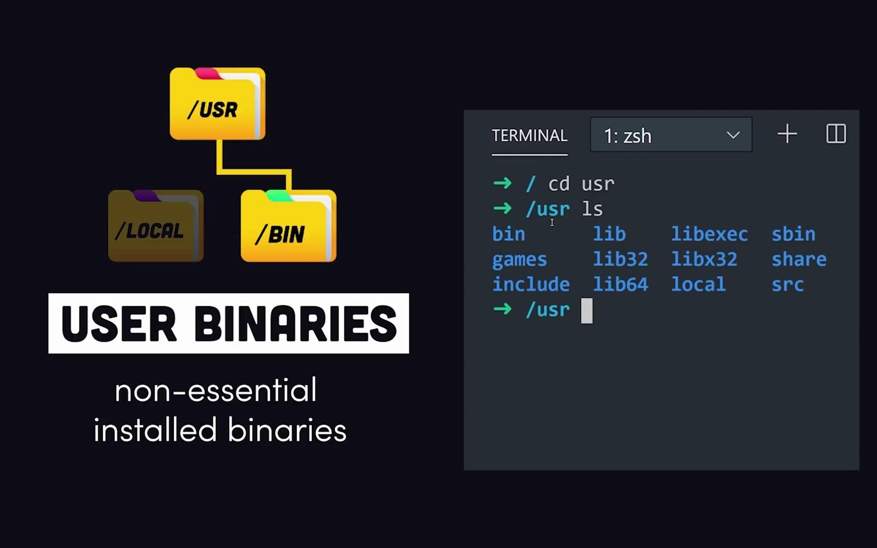 100秒了解Linux文件系统