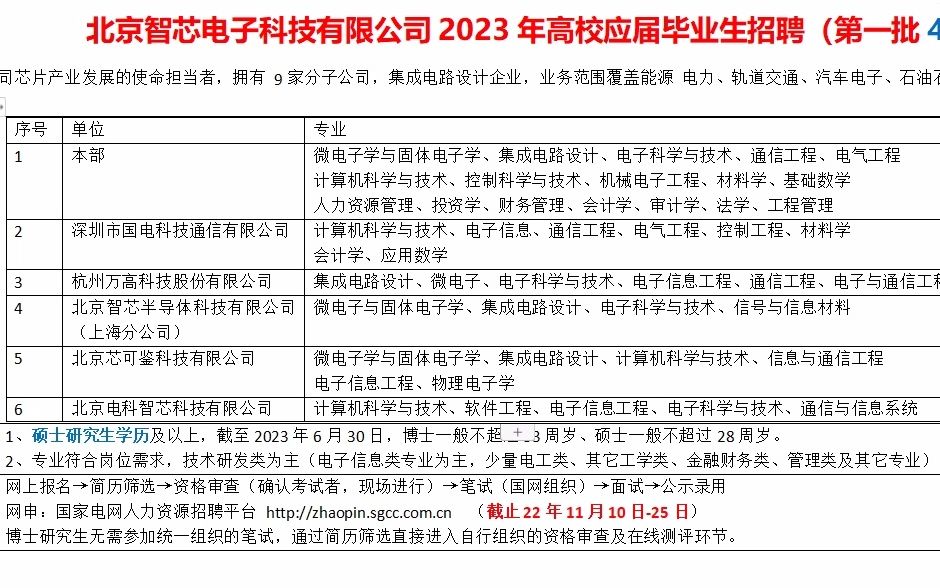 国家电网北京智芯电子23年高校毕业生招聘45人,硕博