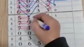 3.20日排列五最新规律分析!