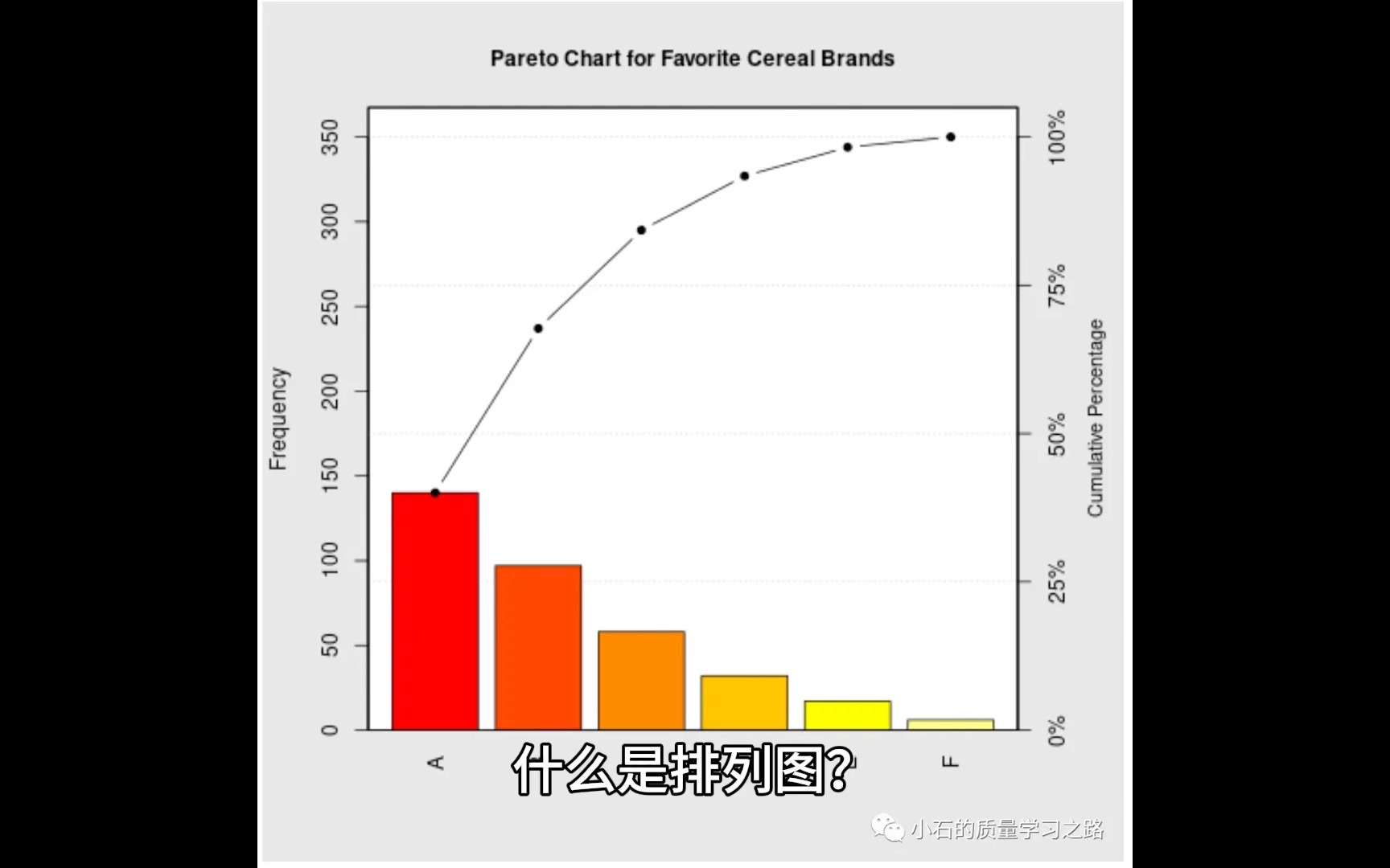 质量管理的旧七种工具 - ①排列图