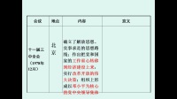 初中 历史_十九大热点专题——党的重要会议