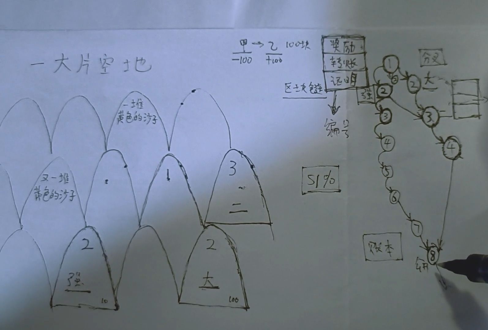大家都痛恨的显卡挖矿到底是个啥原理