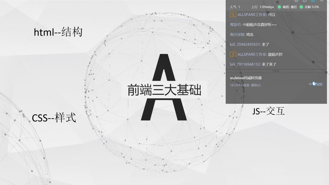 B2.前端第一节课——html