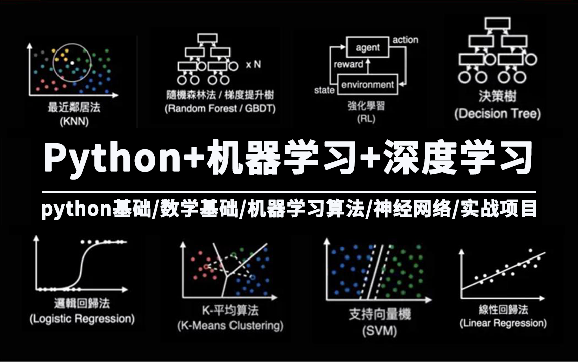 【全498集】绝对是B站最全的(Python+机器学习+深度学习)系列课程!...