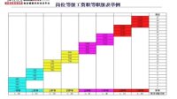 企业规范化管理技术之薪酬设计技术