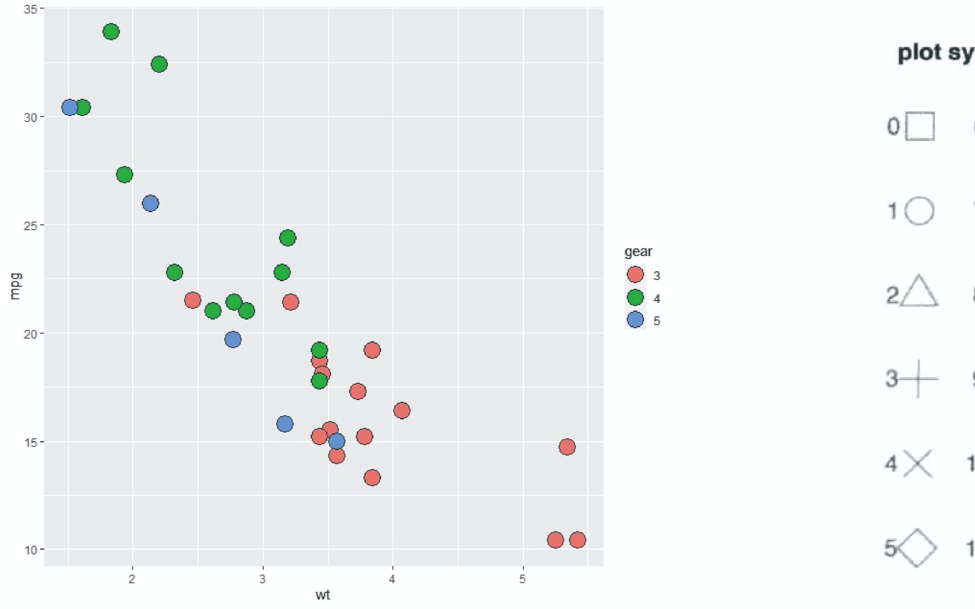 8.R语言绘图 | 散点图教程