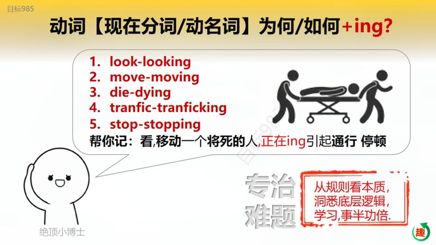 英语动词长尾巴【ing=正在】= 现在分词/动名词,怎么回事怎么记?