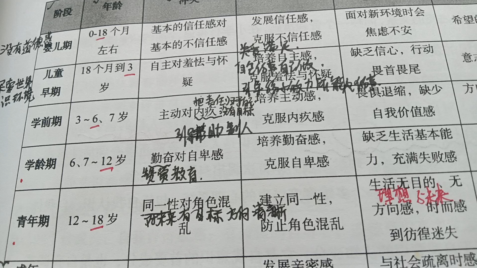 【2024年教育心理学】埃里克森社会化发展理论八阶段