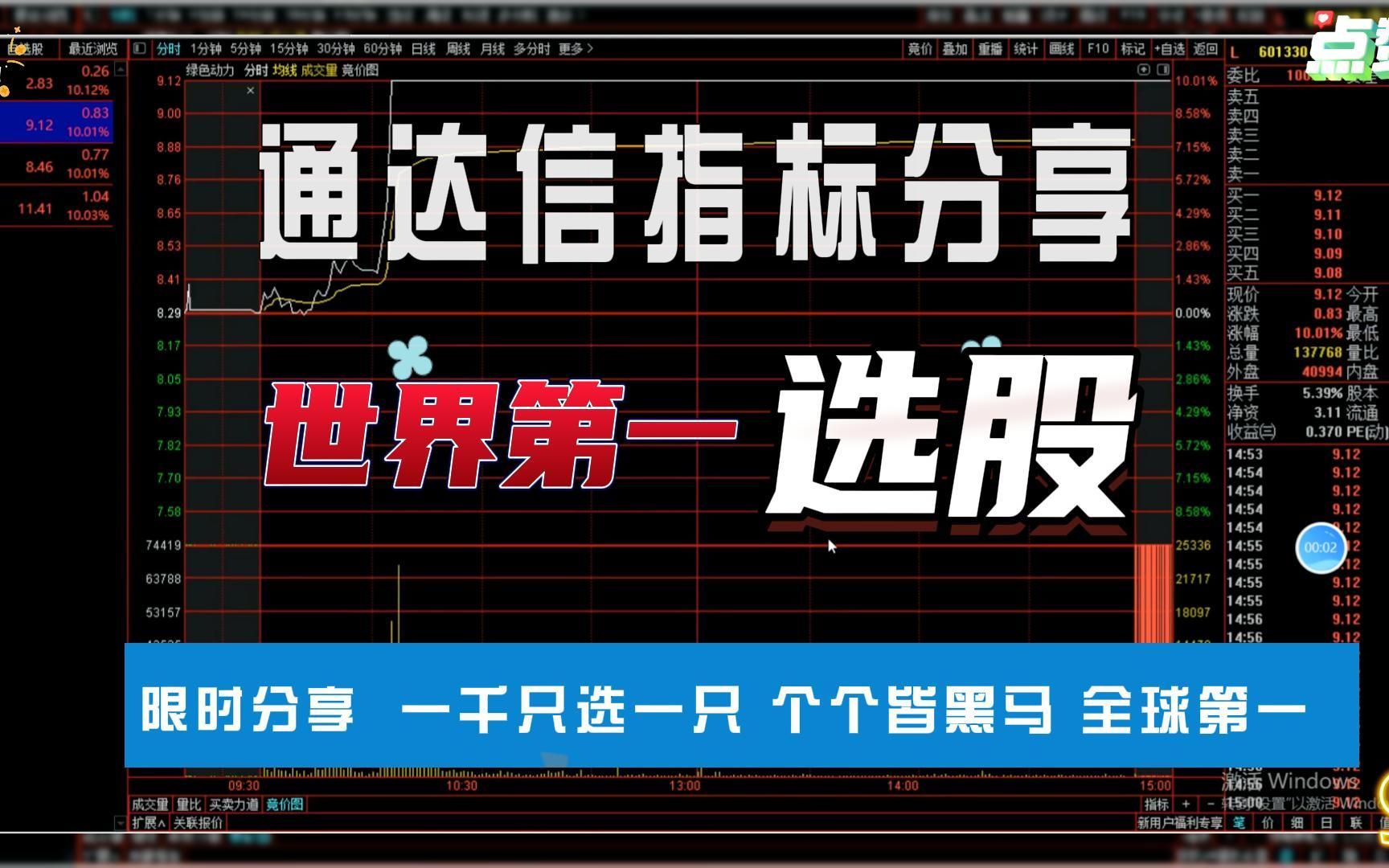 选股神器【世界第一选股】,附通达信指标分享!