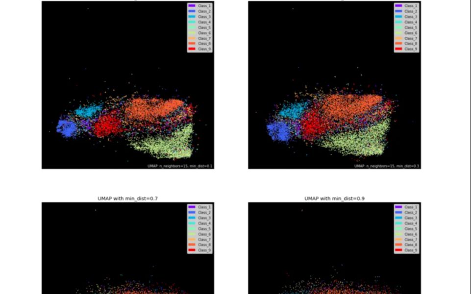 如何使用UMAP分析100维数据,惊艳令人叹为观止!