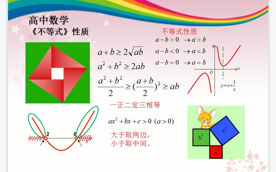 1-2 不等式性质(必修 1-2 不等式)