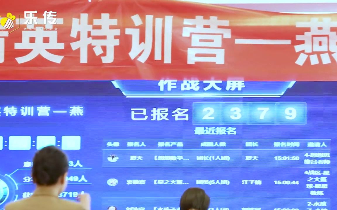 温州招生团队杭州分销招生团队-短视频活动策划【乐传短视频】