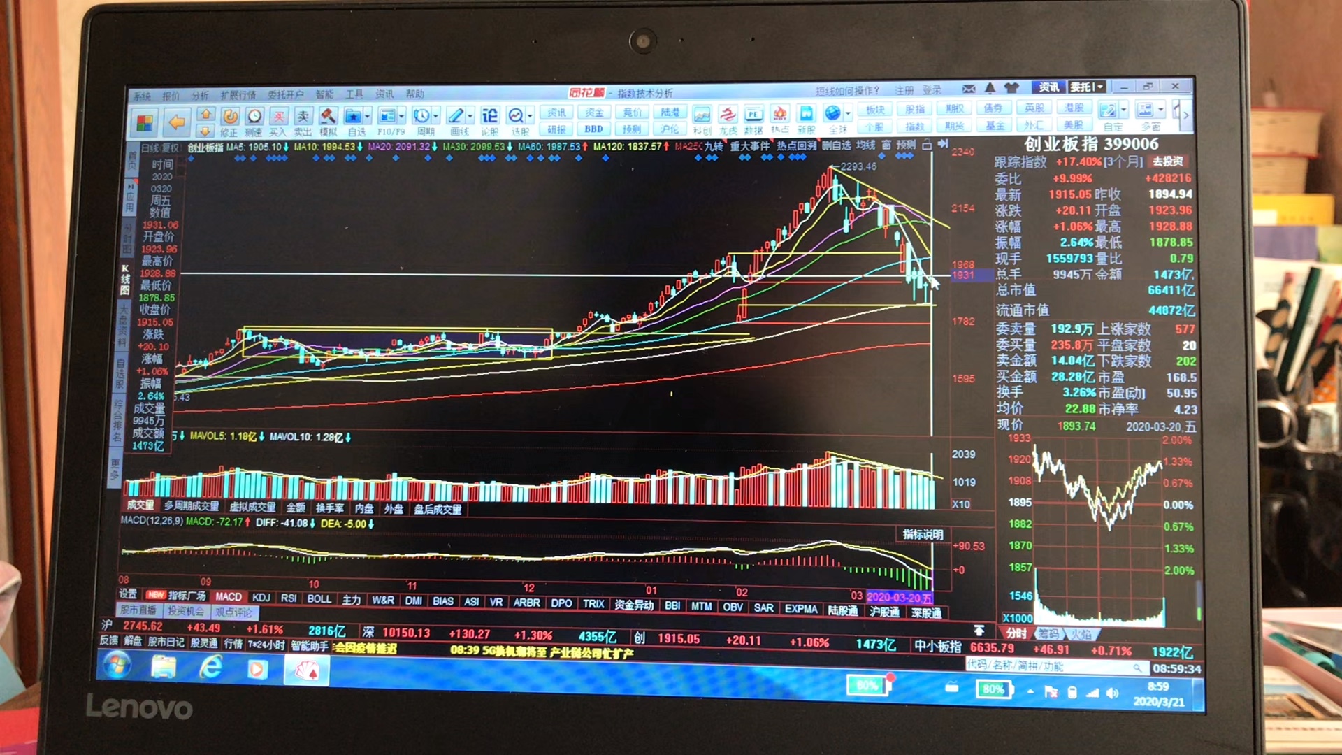 股市没有机会,继续休息。