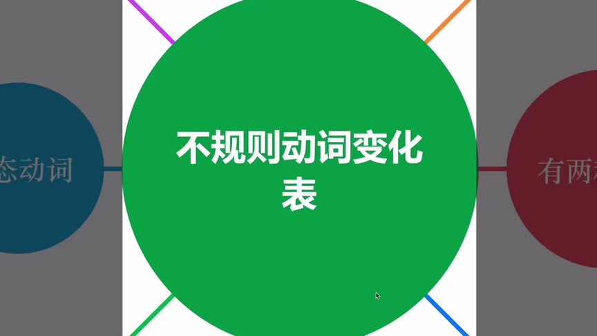 不规则动词变化表,慢镜头逐个回放,值得学习。