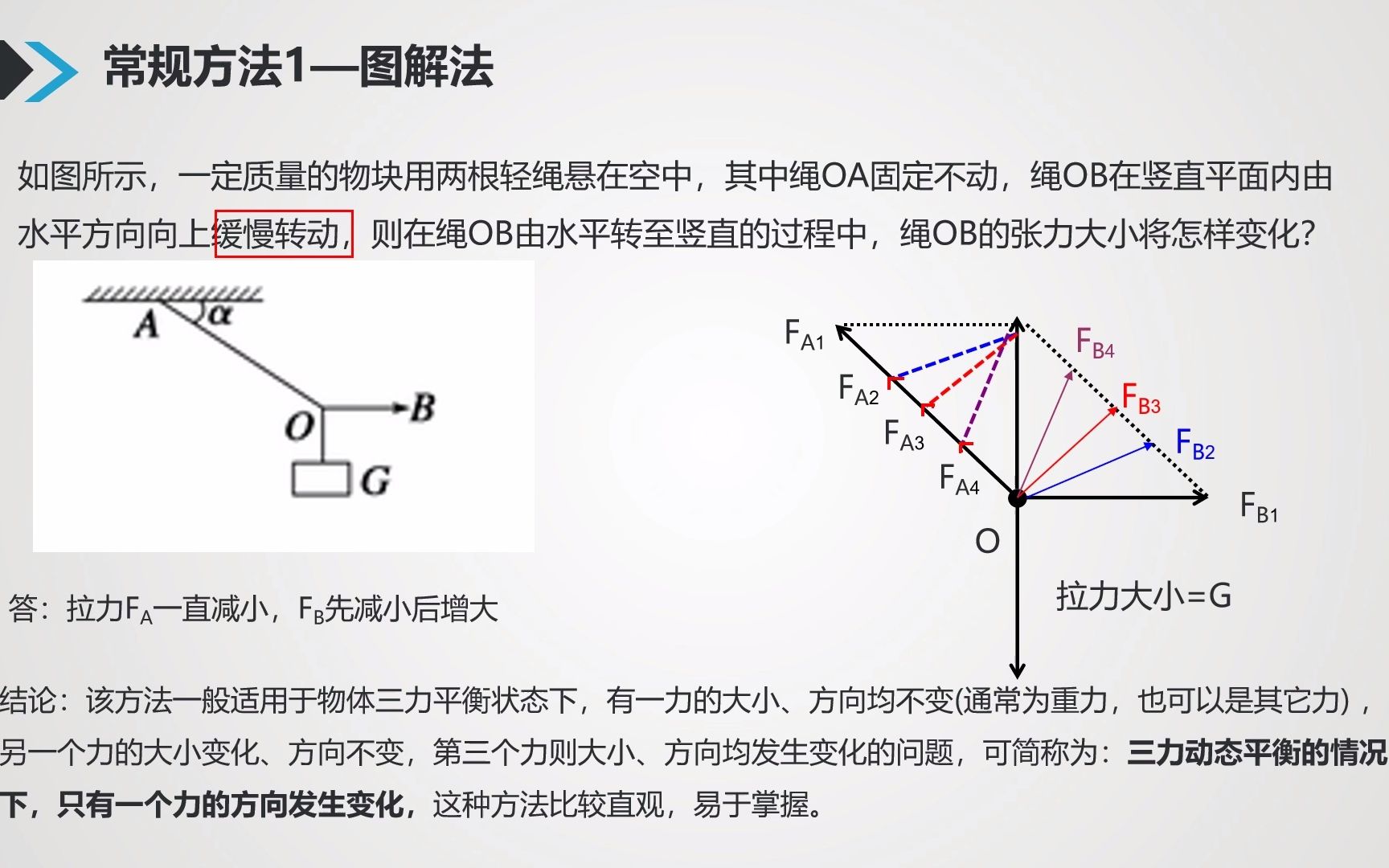 高中物理-力学动态平衡常规技巧之一 图解法