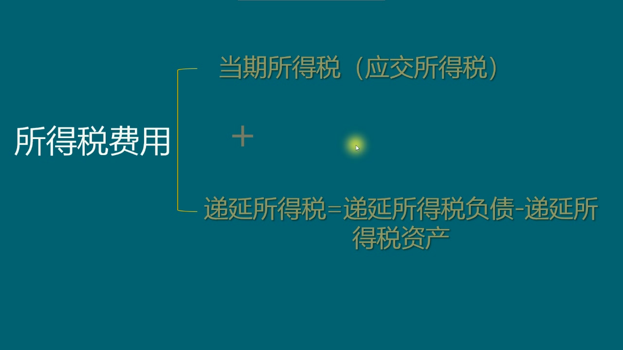 初级会计实务所得税费用专题