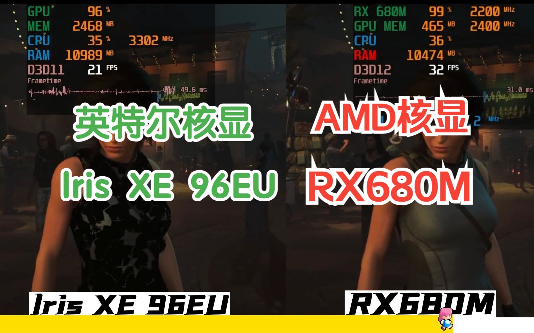 最强核显选AMD还是英特尔?lris XE 96EU VS Radeon 680M显卡性能...