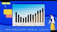 采购结算的4种付款方式